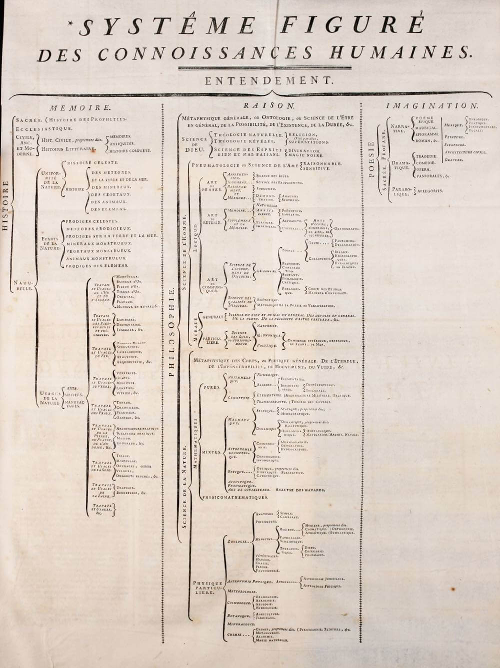 The Debut of Encyclopédie - Totally History